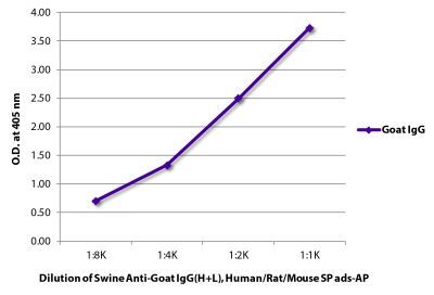 Unlabeled Goat Anti-Type I Collagen | SouthernBiotech